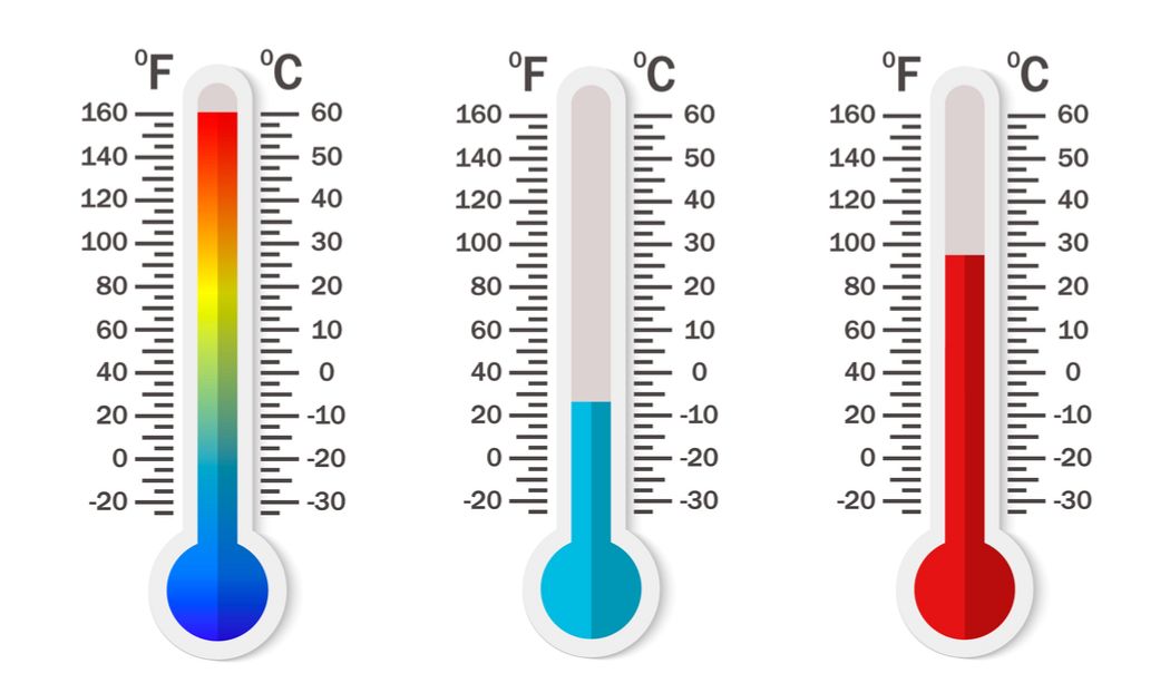 Fahrenheit To Celcius Conversion Using JAVA