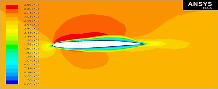 Latest Projects based on Ansys